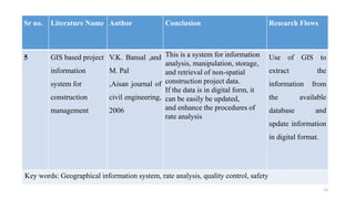 Application of GIS in Construction Management | PPTX