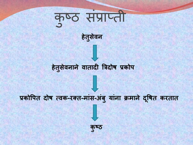 Kushtha chikitsa - Charak samhita