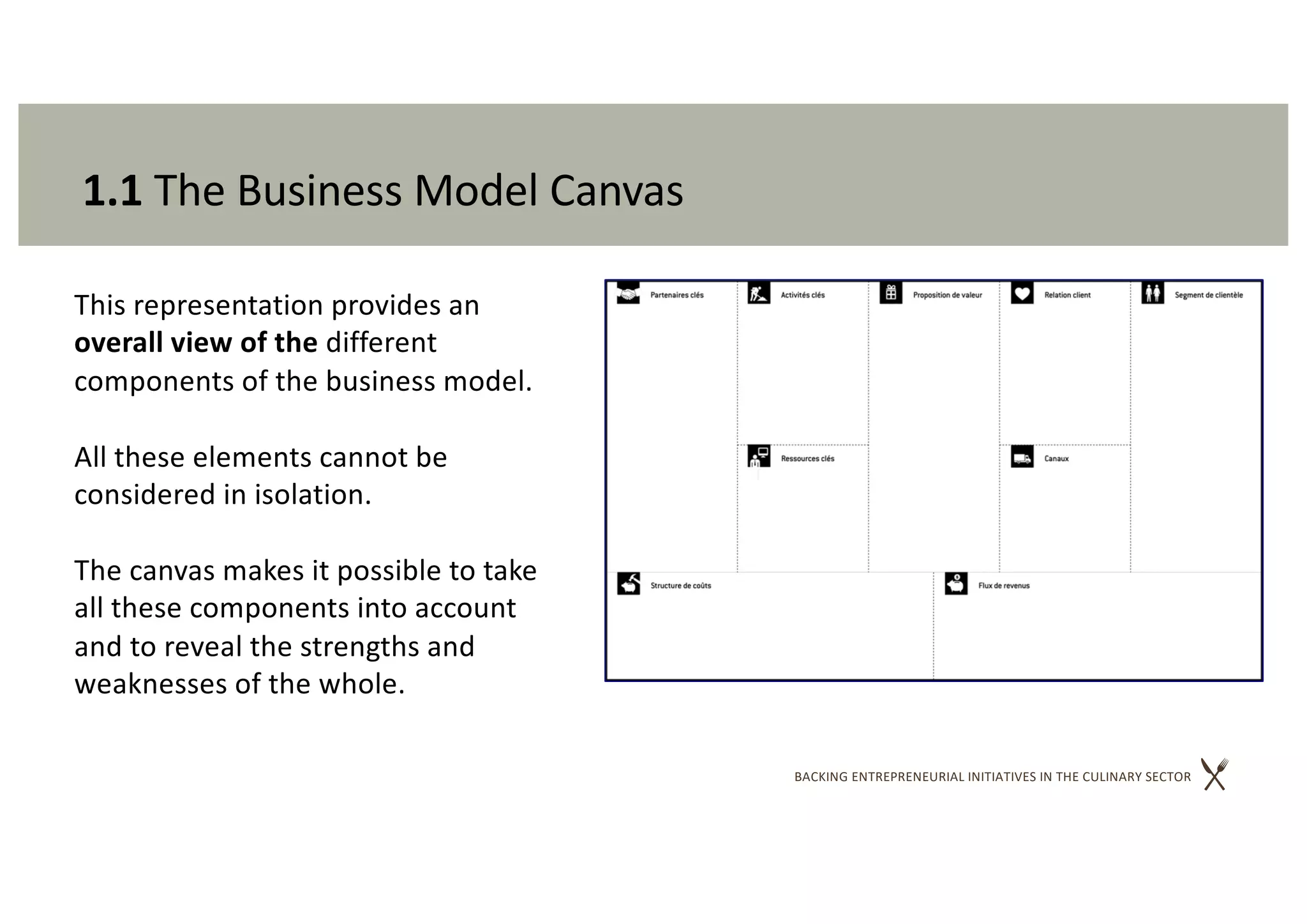 Kus Pro: Module 5 - Business Model Canvas | PPT