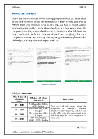KUS REPORT (2020-21), Rasulpur, Jajpur | DOCX