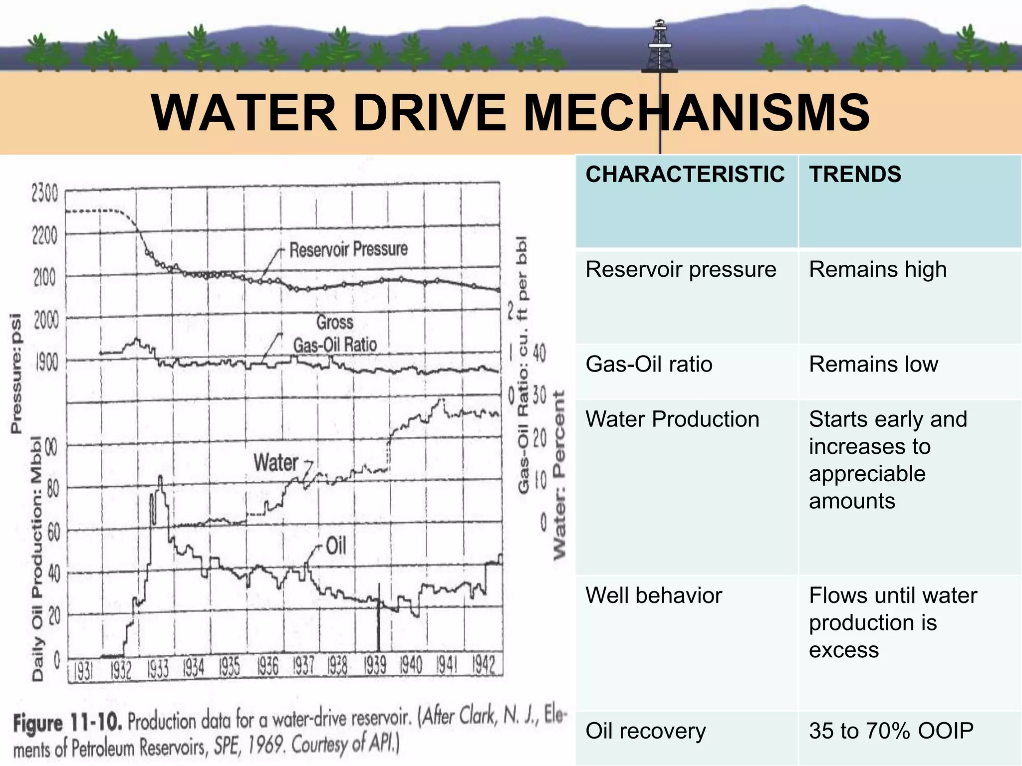Reservoir Primary Recovery Mechanisms | PPTX