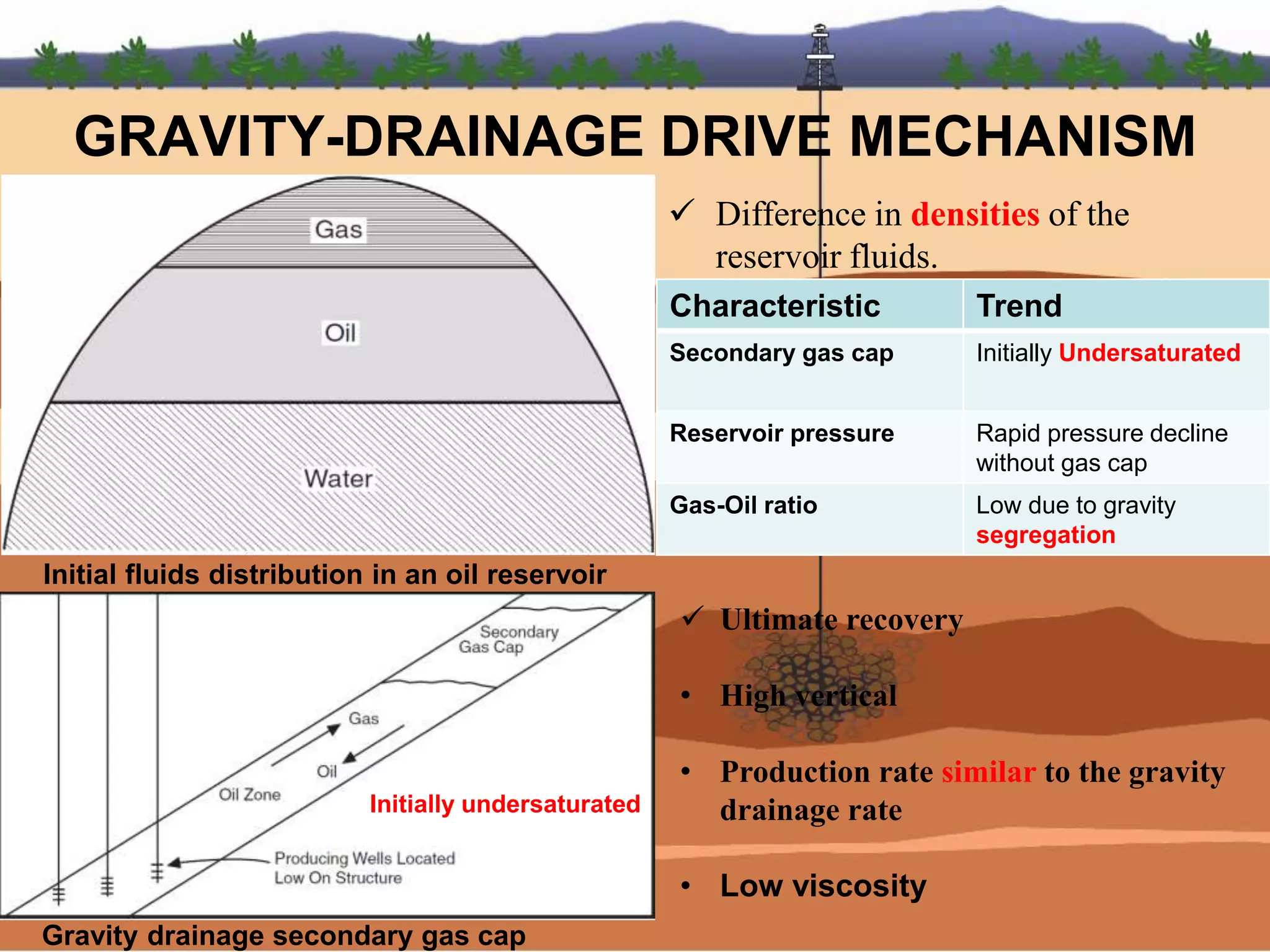 Reservoir Primary Recovery Mechanisms | PPTX