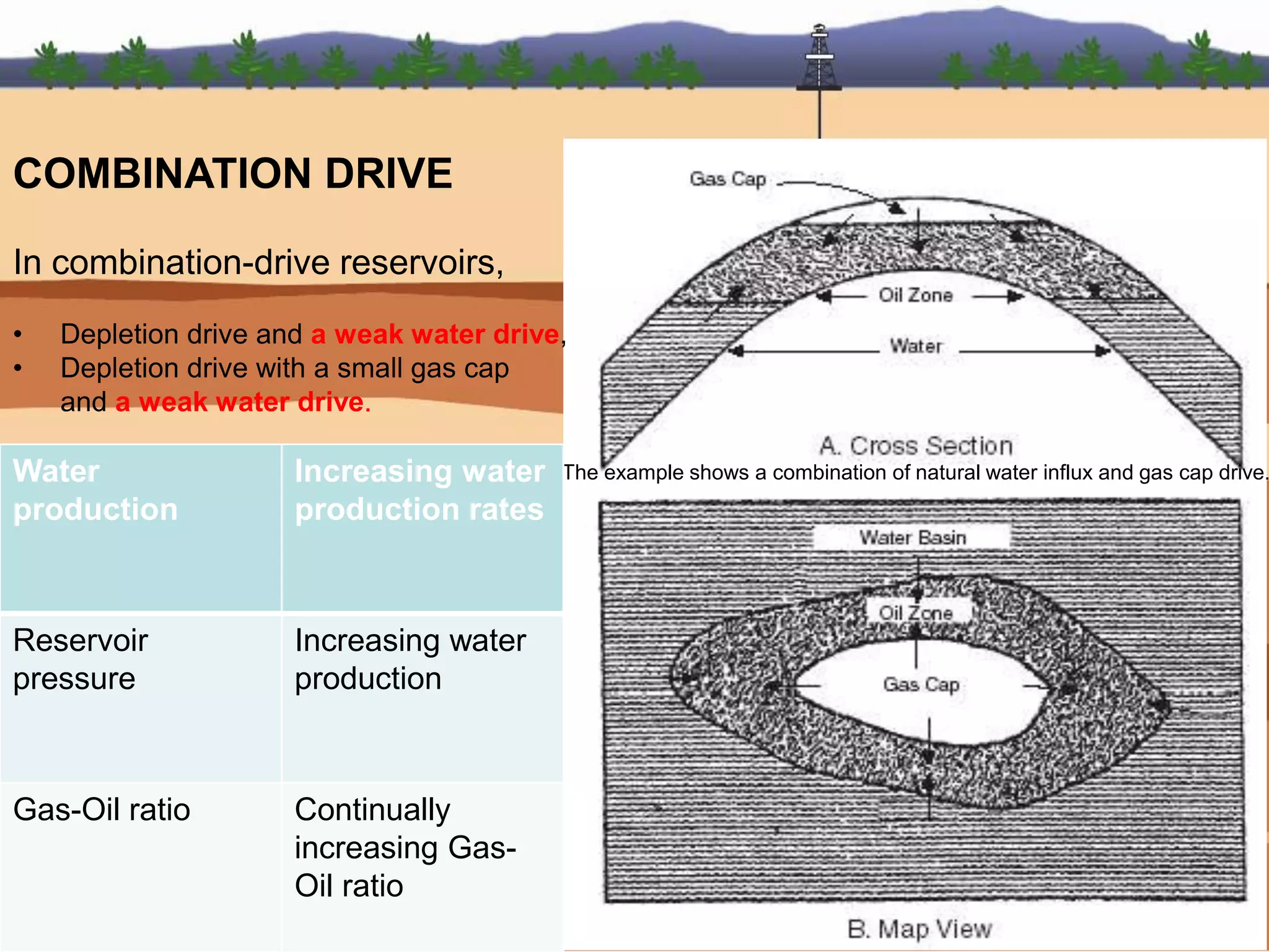 Reservoir Primary Recovery Mechanisms | PPTX