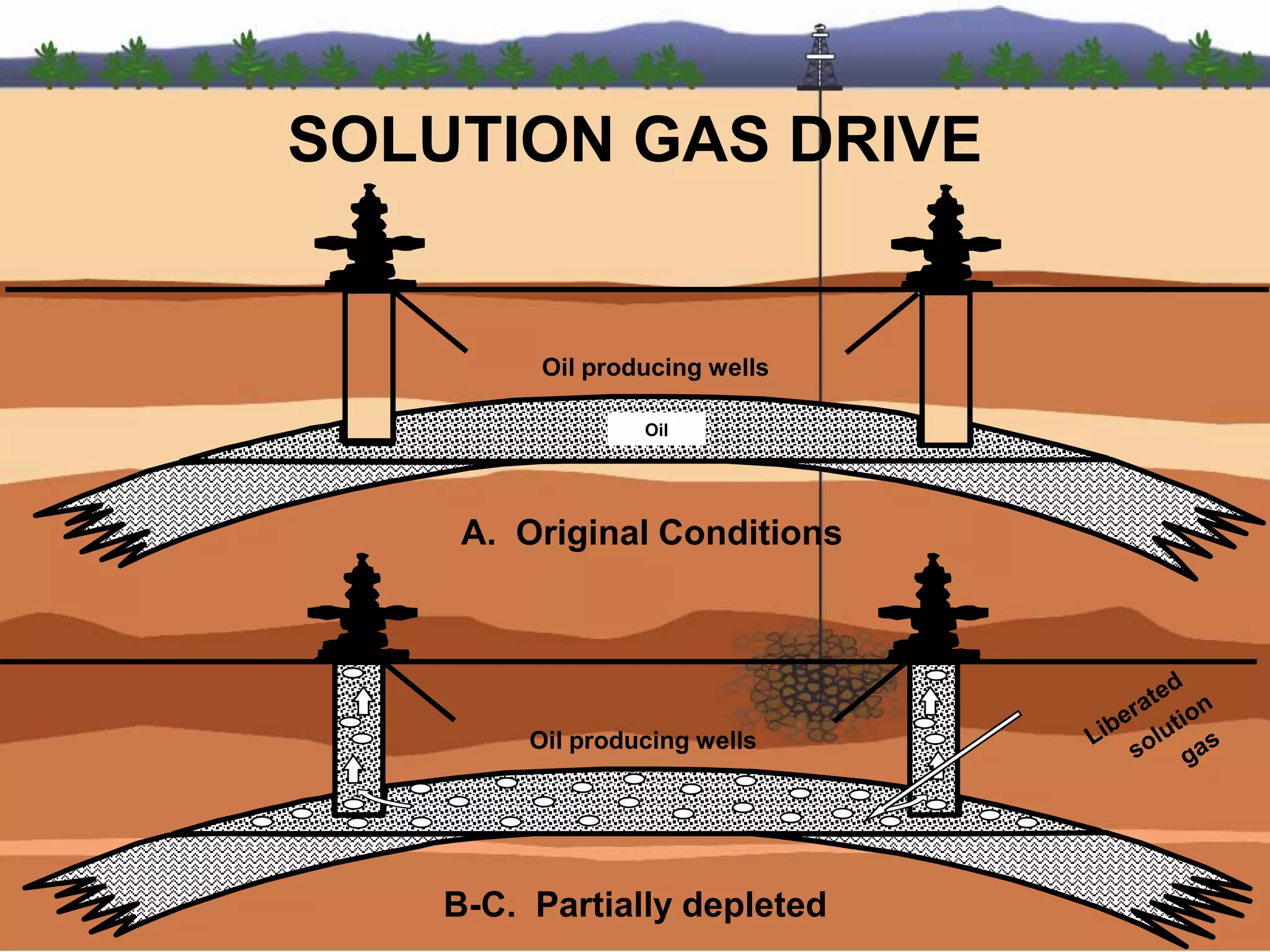 Reservoir Primary Recovery Mechanisms | PPTX