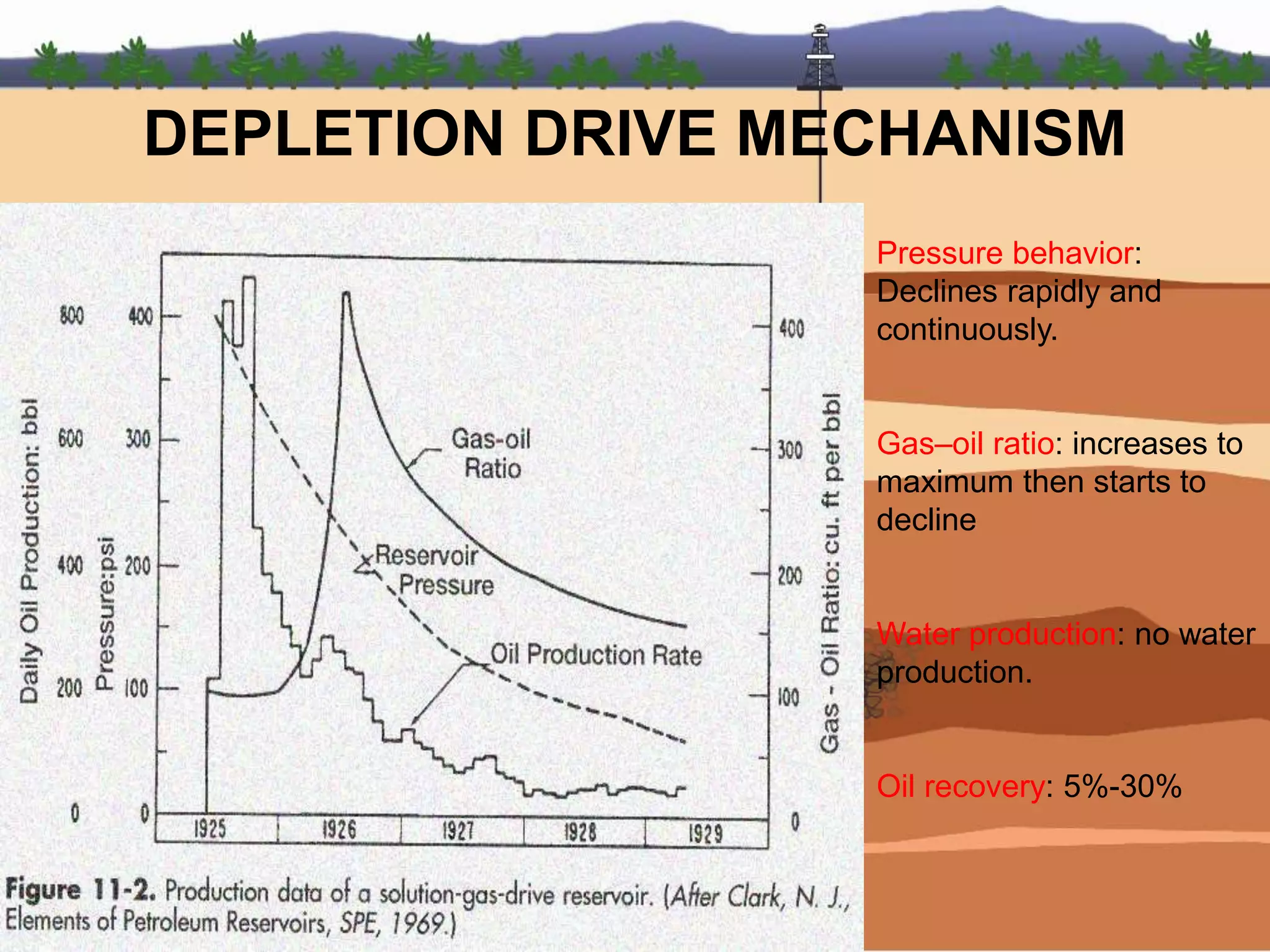 Reservoir Primary Recovery Mechanisms | PPTX