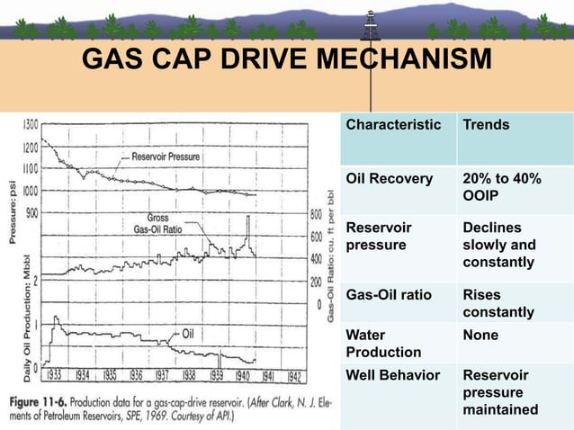 Reservoir Primary Recovery Mechanisms | PPTX