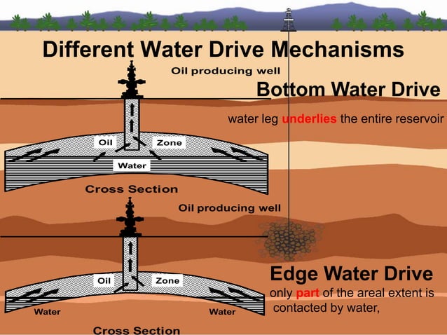 Reservoir Primary Recovery Mechanisms | PPTX