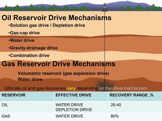 Reservoir Primary Recovery Mechanisms | PPTX