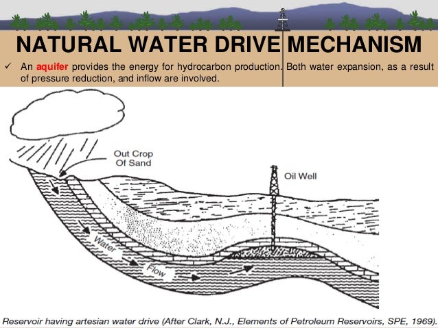 Reservoir Primary Recovery Mechanisms