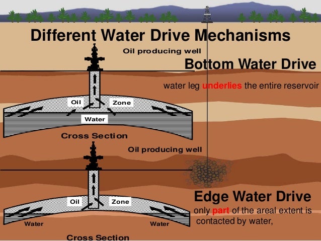 Reservoir Primary Recovery Mechanisms