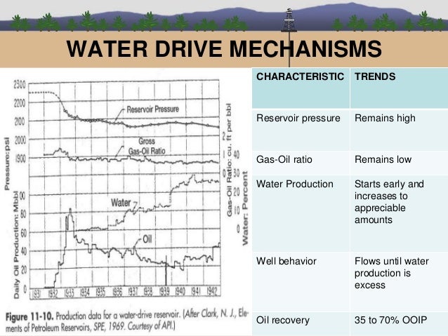 Reservoir Primary Recovery Mechanisms