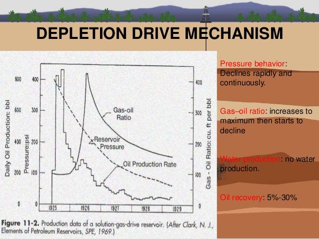 Reservoir Primary Recovery Mechanisms