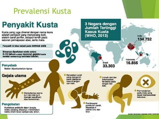 asuehan keperawatan pada pasien dengan penyakit kusta | PPTX