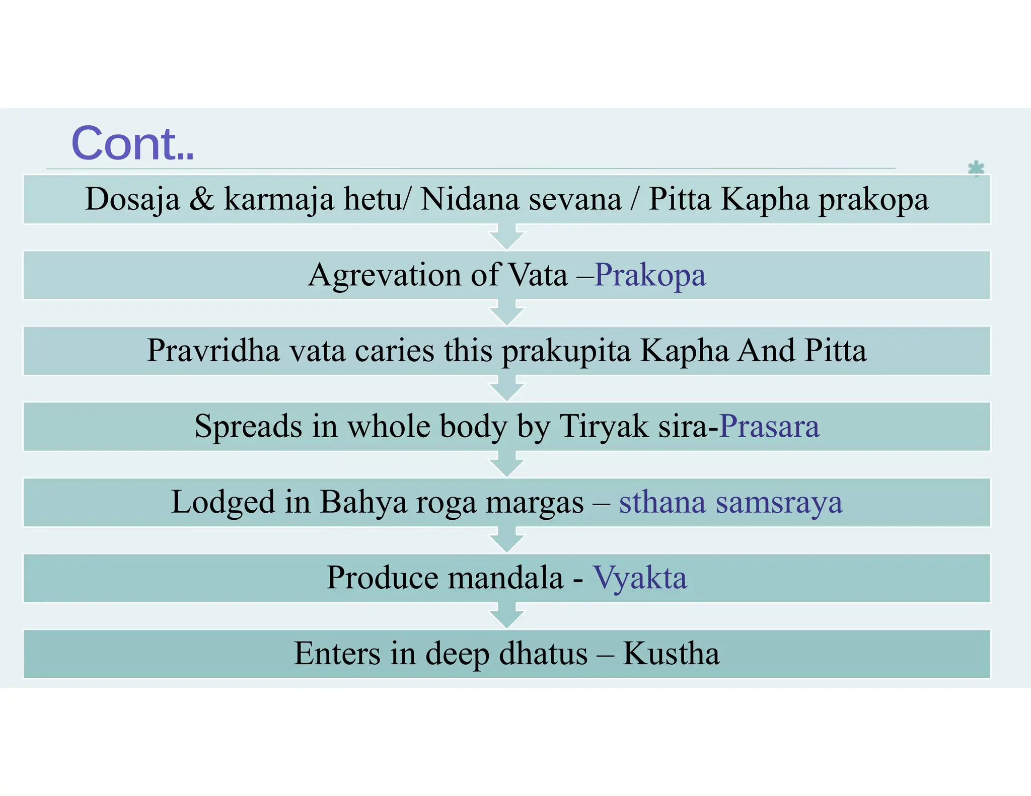 KUSTHA PPT .pdf KUSTHA definition, classification, and modern probable ...