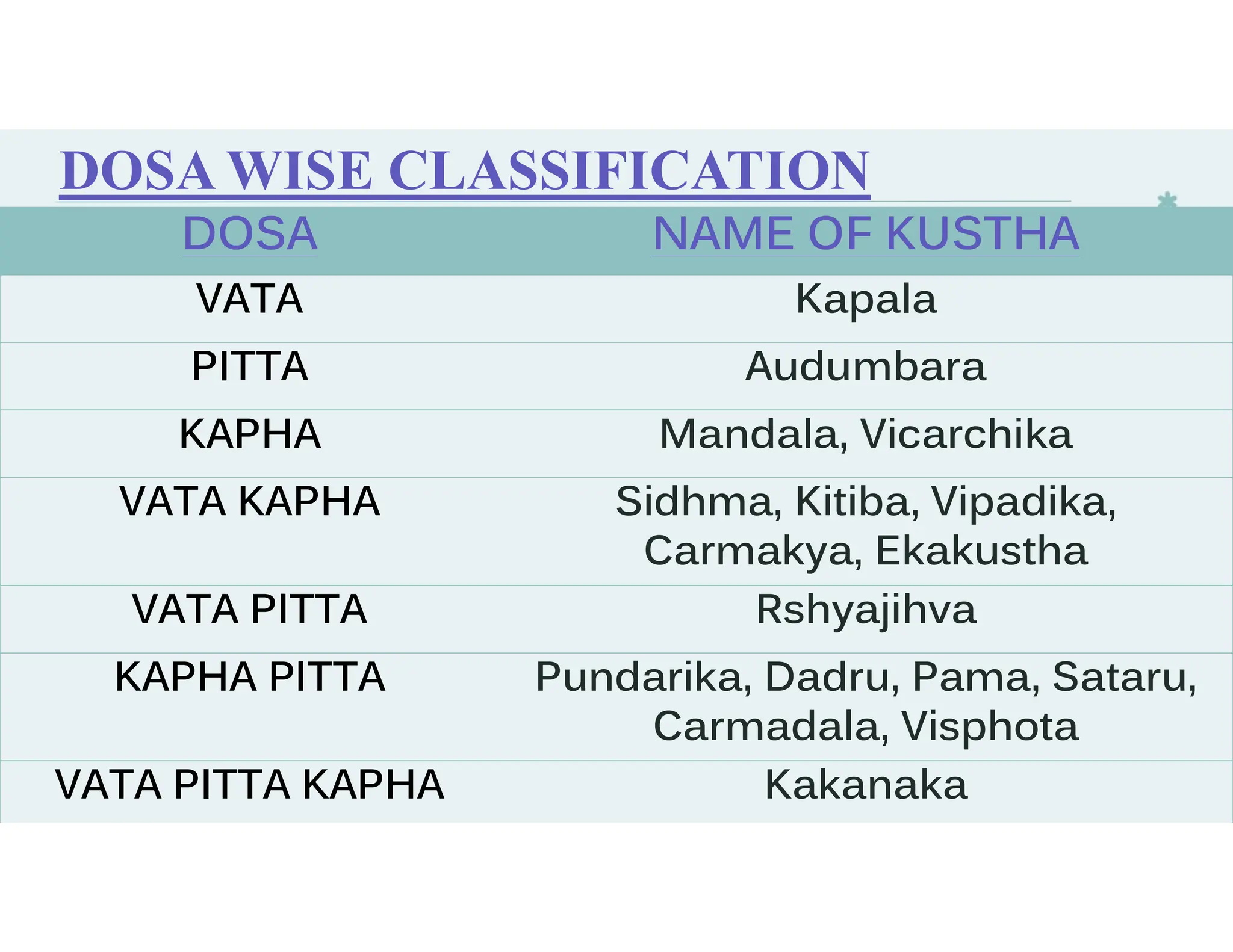KUSTHA PPT .pdf KUSTHA definition, classification, and modern probable ...