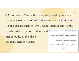 KUSTHA PPT .pdf KUSTHA definition, classification, and modern probable ...