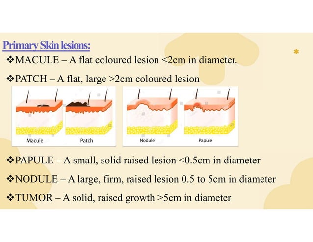 KUSTHA PPT .pdf KUSTHA definition, classification, and modern probable ...