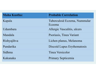 KUSTHA PPT .pdf KUSTHA definition, classification, and modern probable ...