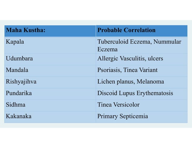 KUSTHA PPT .pdf KUSTHA definition, classification, and modern probable ...