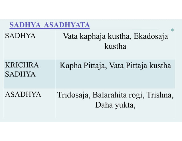 KUSTHA PPT .pdf KUSTHA definition, classification, and modern probable ...