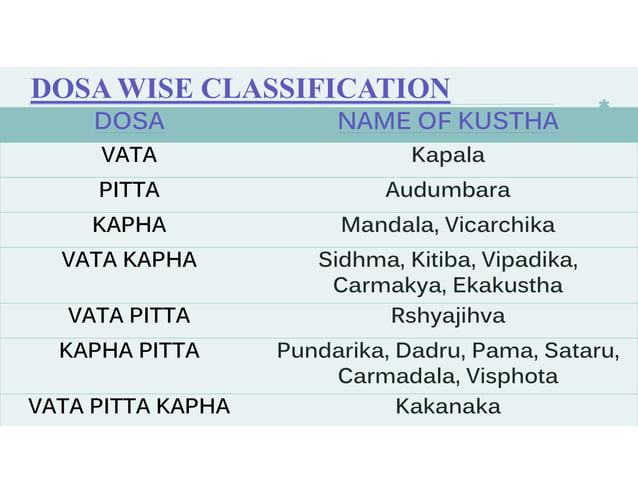KUSTHA PPT .pdf KUSTHA definition, classification, and modern probable ...