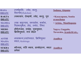 KUSTHA PPT .pdf KUSTHA definition, classification, and modern probable ...