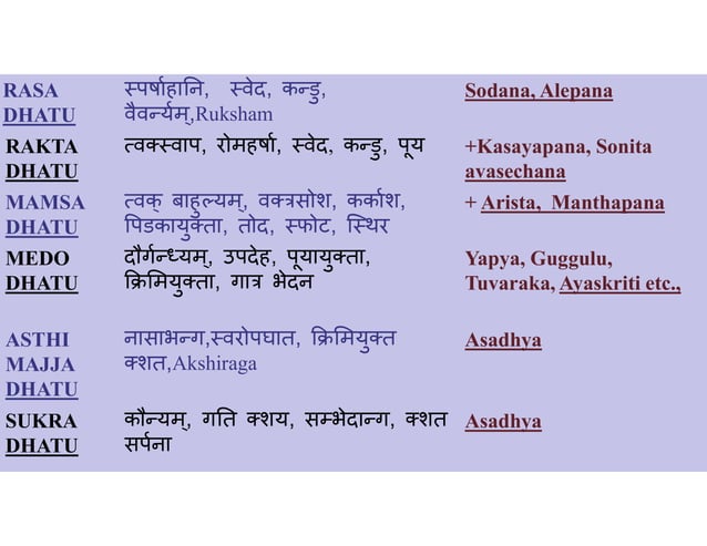 KUSTHA PPT .pdf KUSTHA definition, classification, and modern probable ...