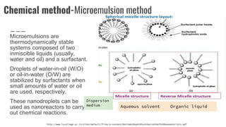 Bottom up approaches for nanoparticle synthesis | PPTX