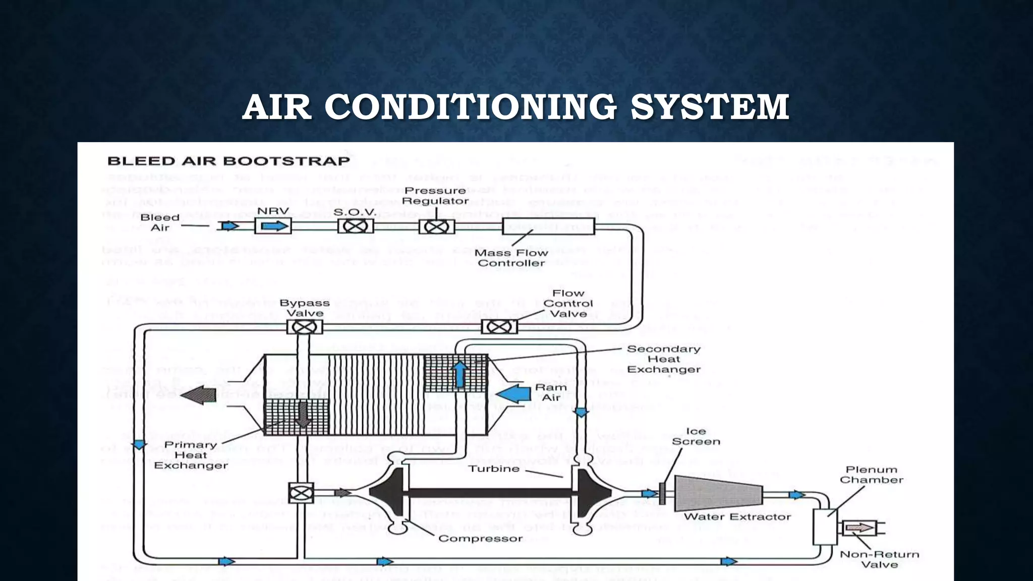 Aircraft Air Conditioning And Pressurisation System | PPTX