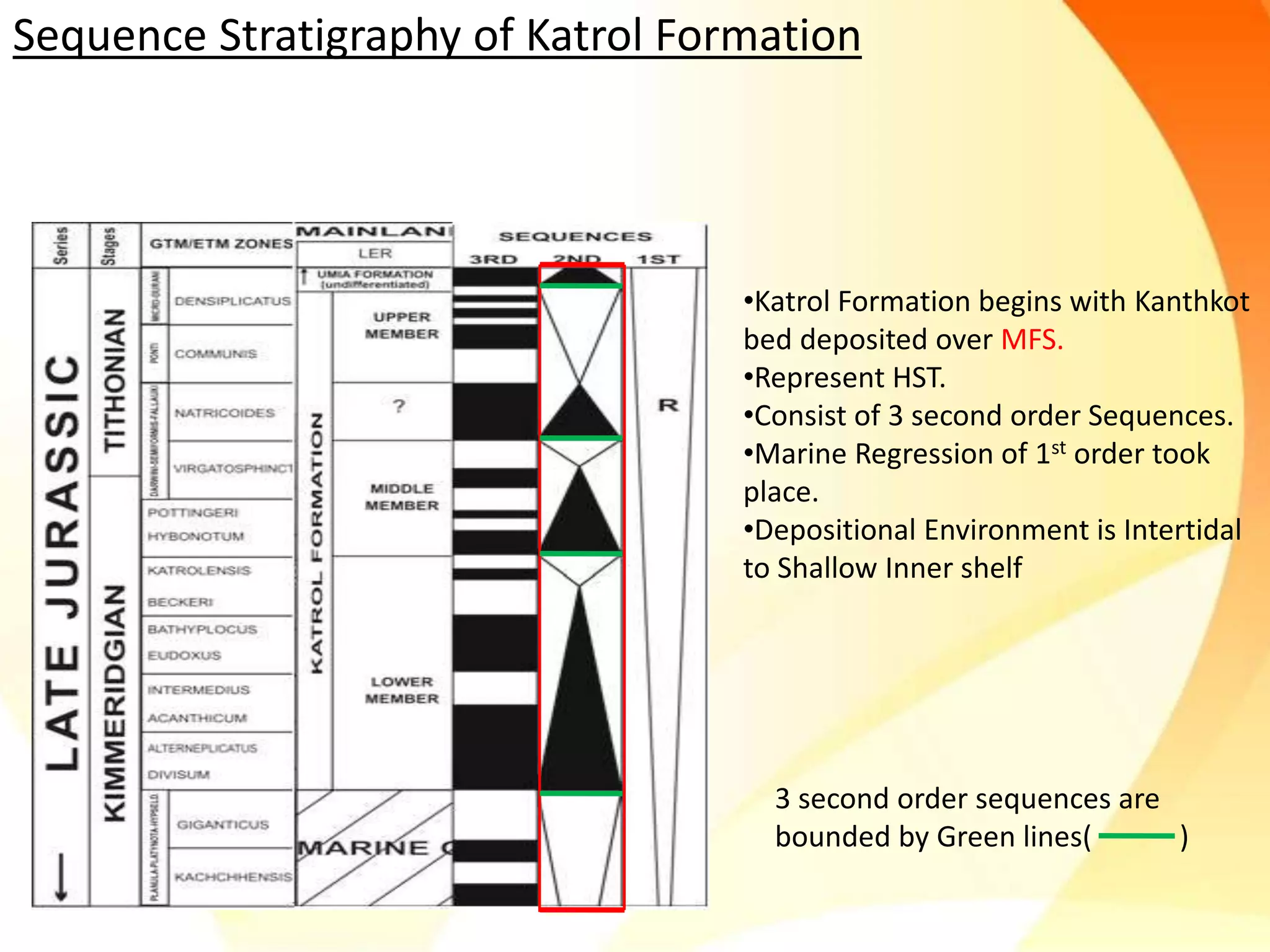 Kutch_Basin_Sequence_Stratigraphy.pptx