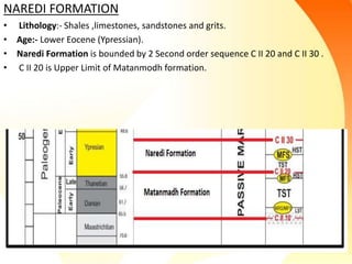 Kutch_Basin_Sequence_Stratigraphy.pptx
