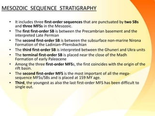 Kutch_Basin_Sequence_Stratigraphy.pptx