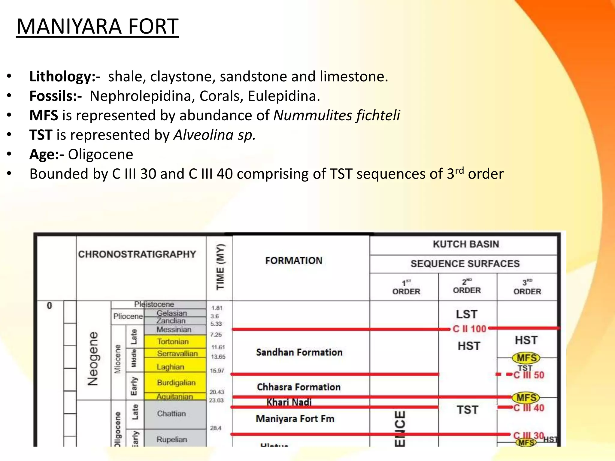 KUTCH BASIN Stratigraphy.pptx