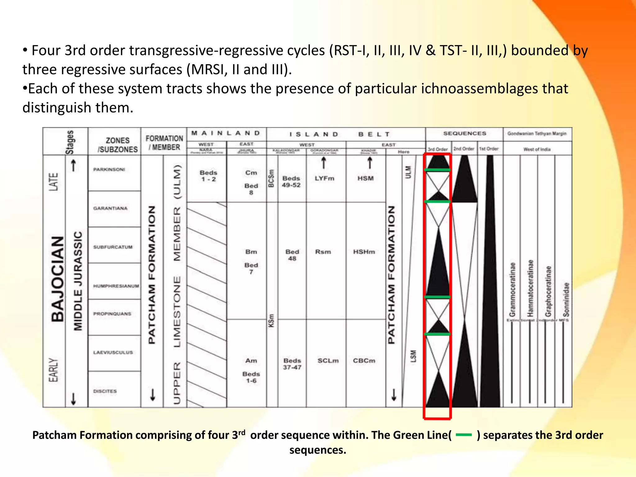 KUTCH BASIN Stratigraphy.pptx