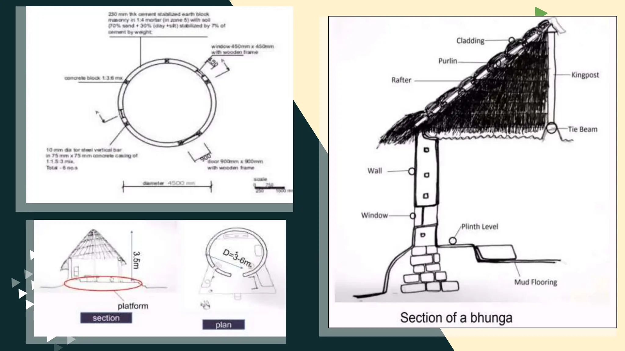 kutch bhunga, Gujarat. (vernacular architecture ) | PPTX