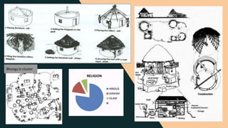 kutch bhunga, Gujarat. (vernacular architecture ) | PPTX