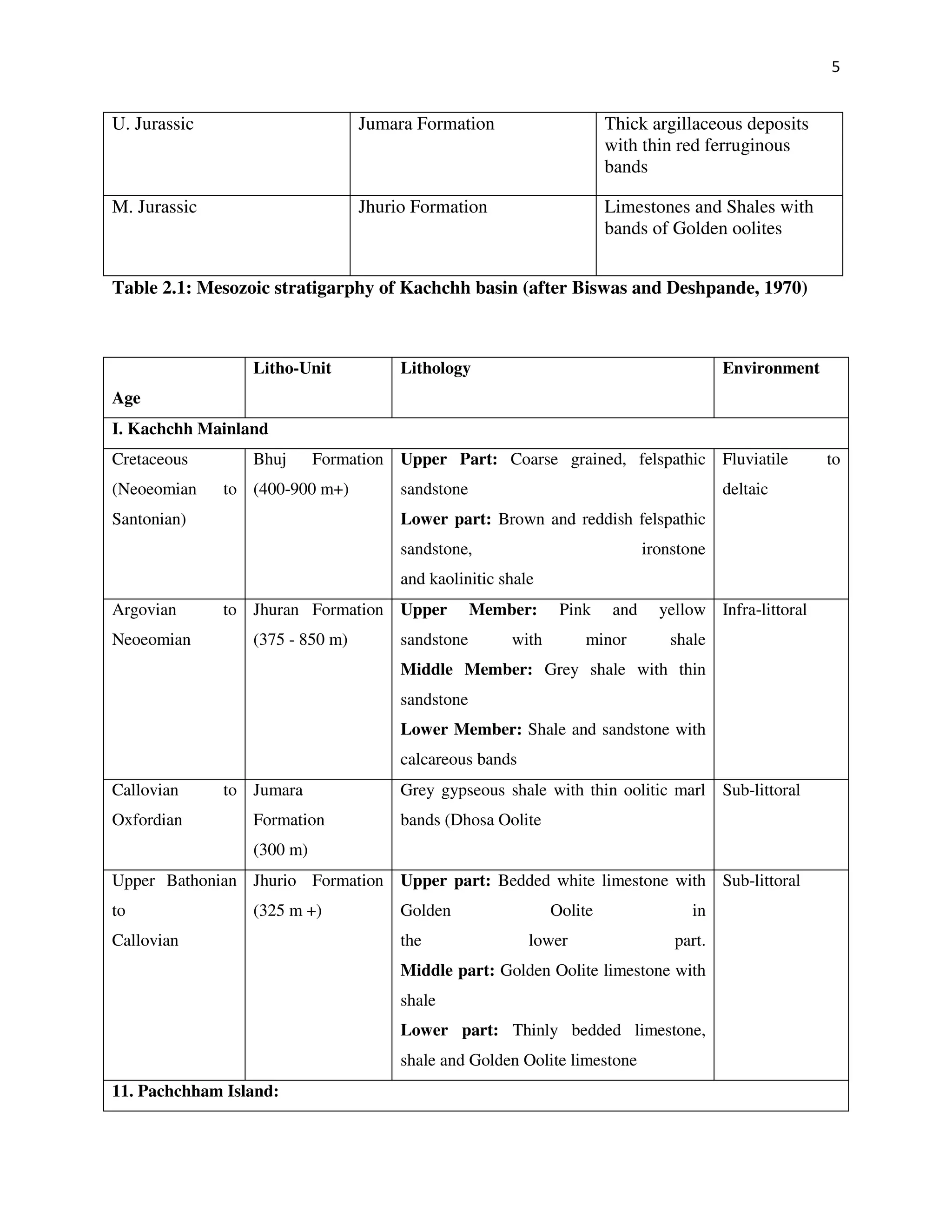 Kutch geological field report | PDF