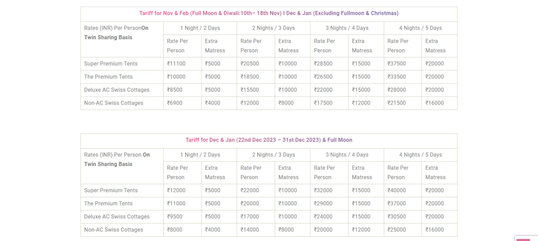 Kutch Rann Utsav Tent Price | PPT