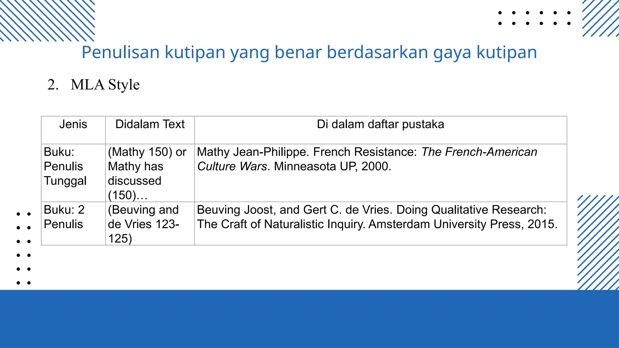 Kutipan dan Sumber Kutipan (PPT)xxxxxxxxxxxx).pptx