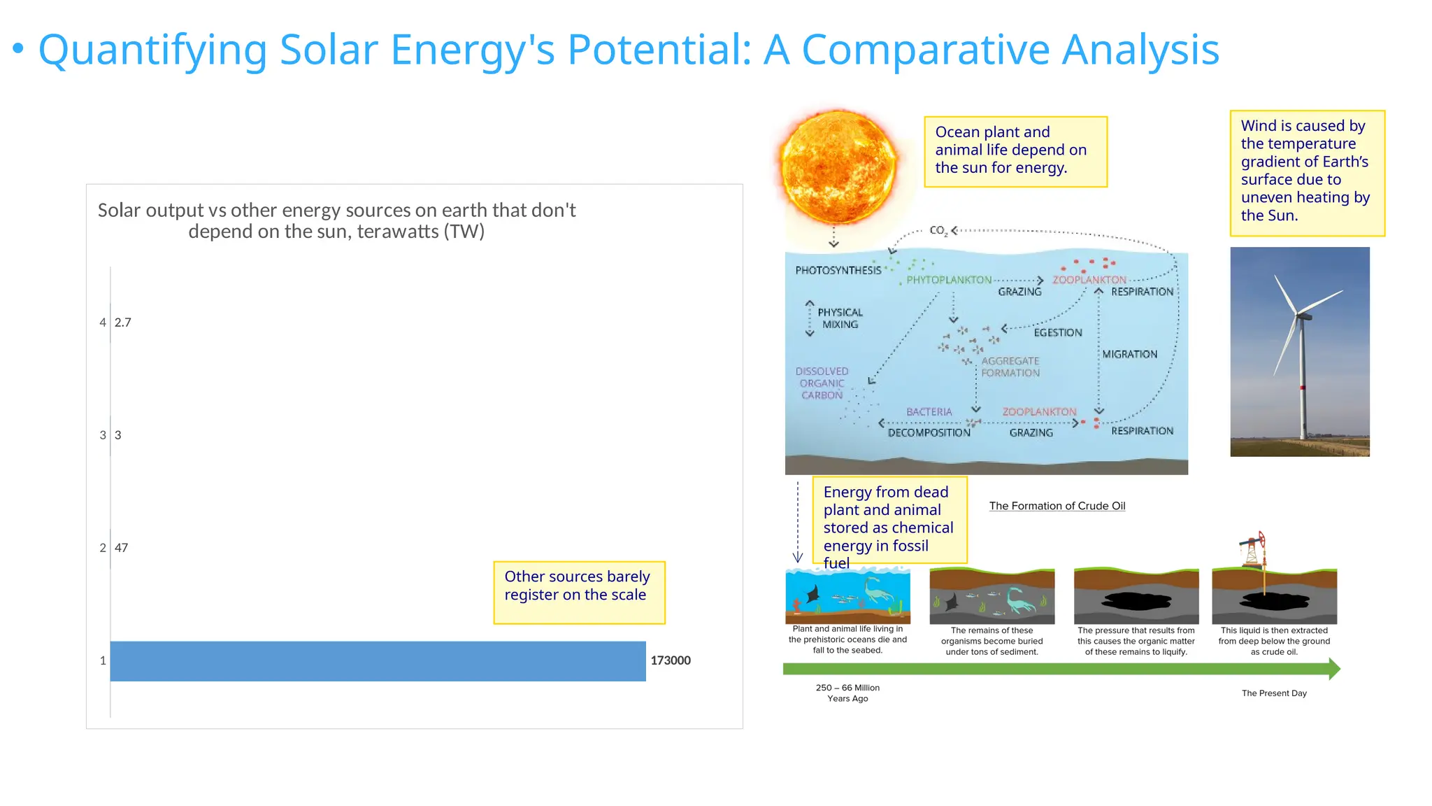 Engineering, Procurement, and Construction of Solar PV Projects | PPTX