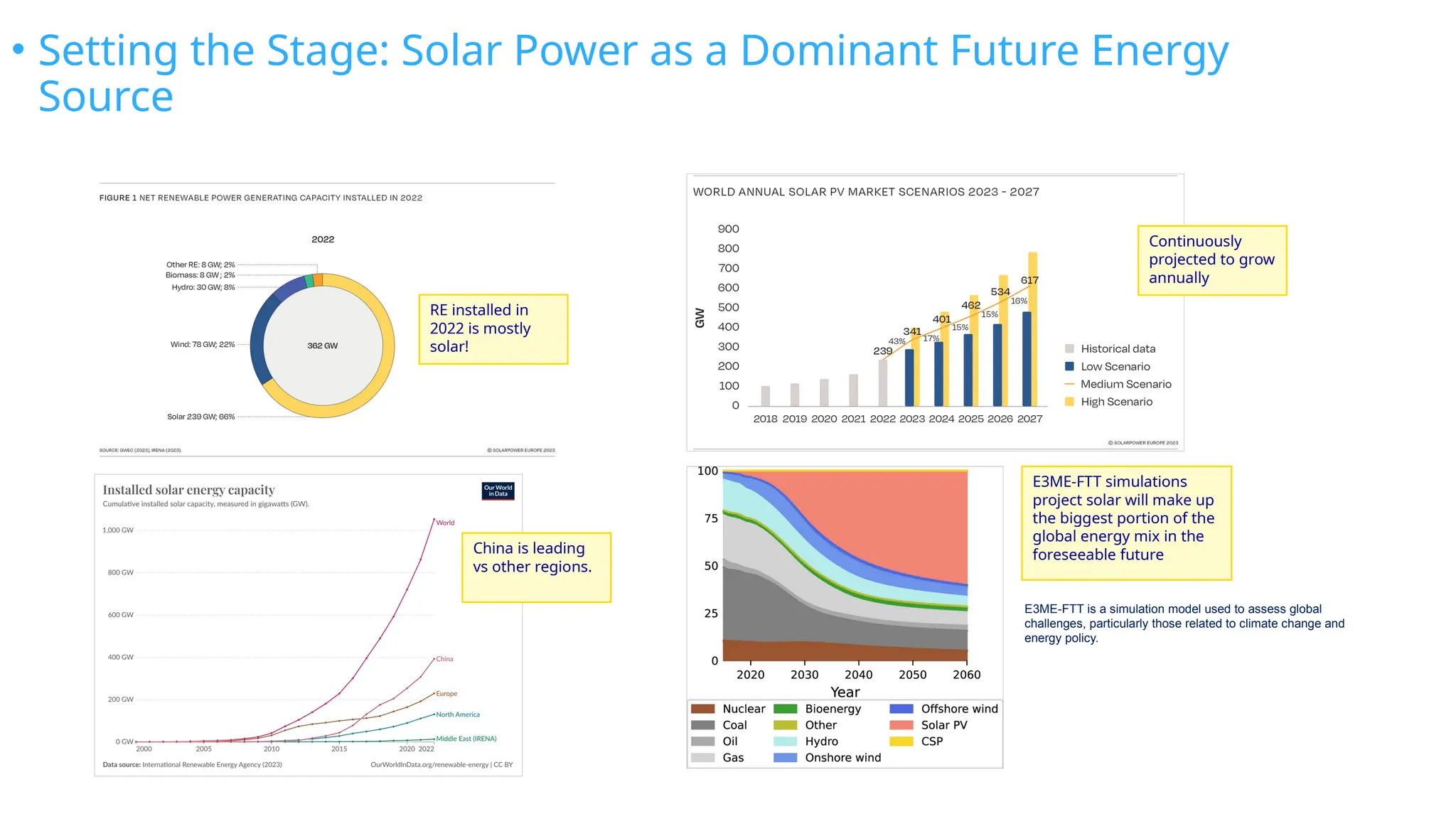Engineering, Procurement, and Construction of Solar PV Projects | PPTX