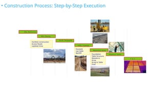 Engineering, Procurement, and Construction of Solar PV Projects | PPTX
