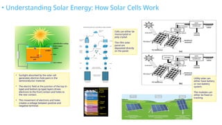 Engineering, Procurement, and Construction of Solar PV Projects | PPTX