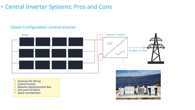 Engineering, Procurement, and Construction of Solar PV Projects | PPTX