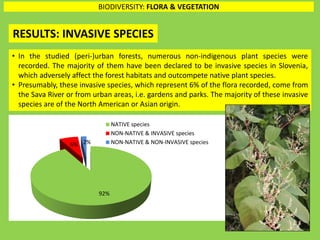 Kutnar flora and_vegetation | PPT
