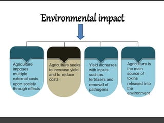 Agricluture | PPTX | Agriculture | Industries