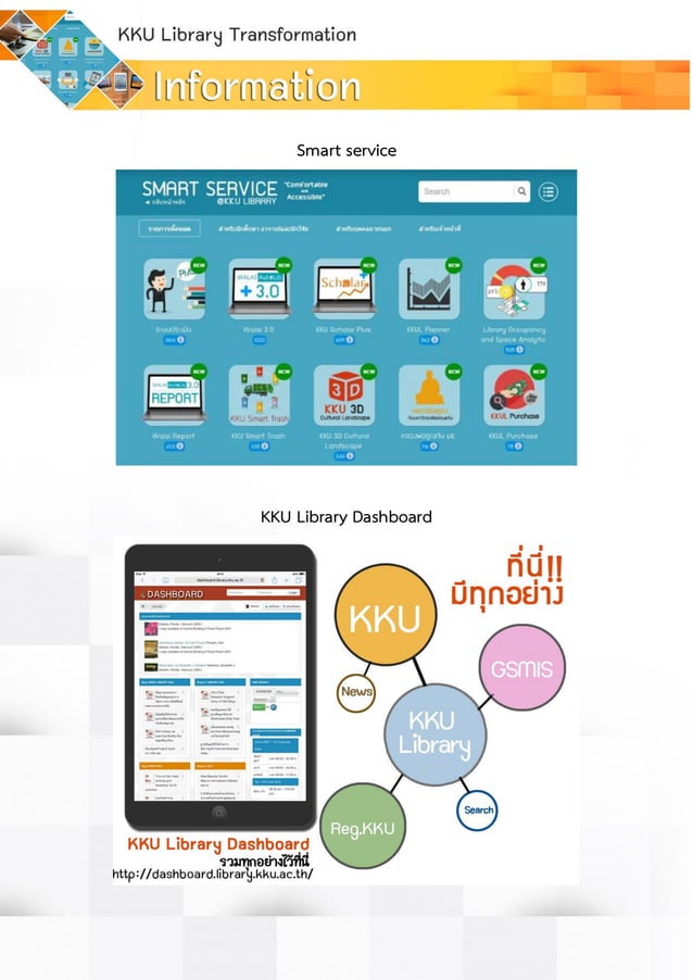 KKU Library Transformation | PDF