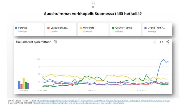 Sosiaalinen media, pelit ja ruutuaika | PDF