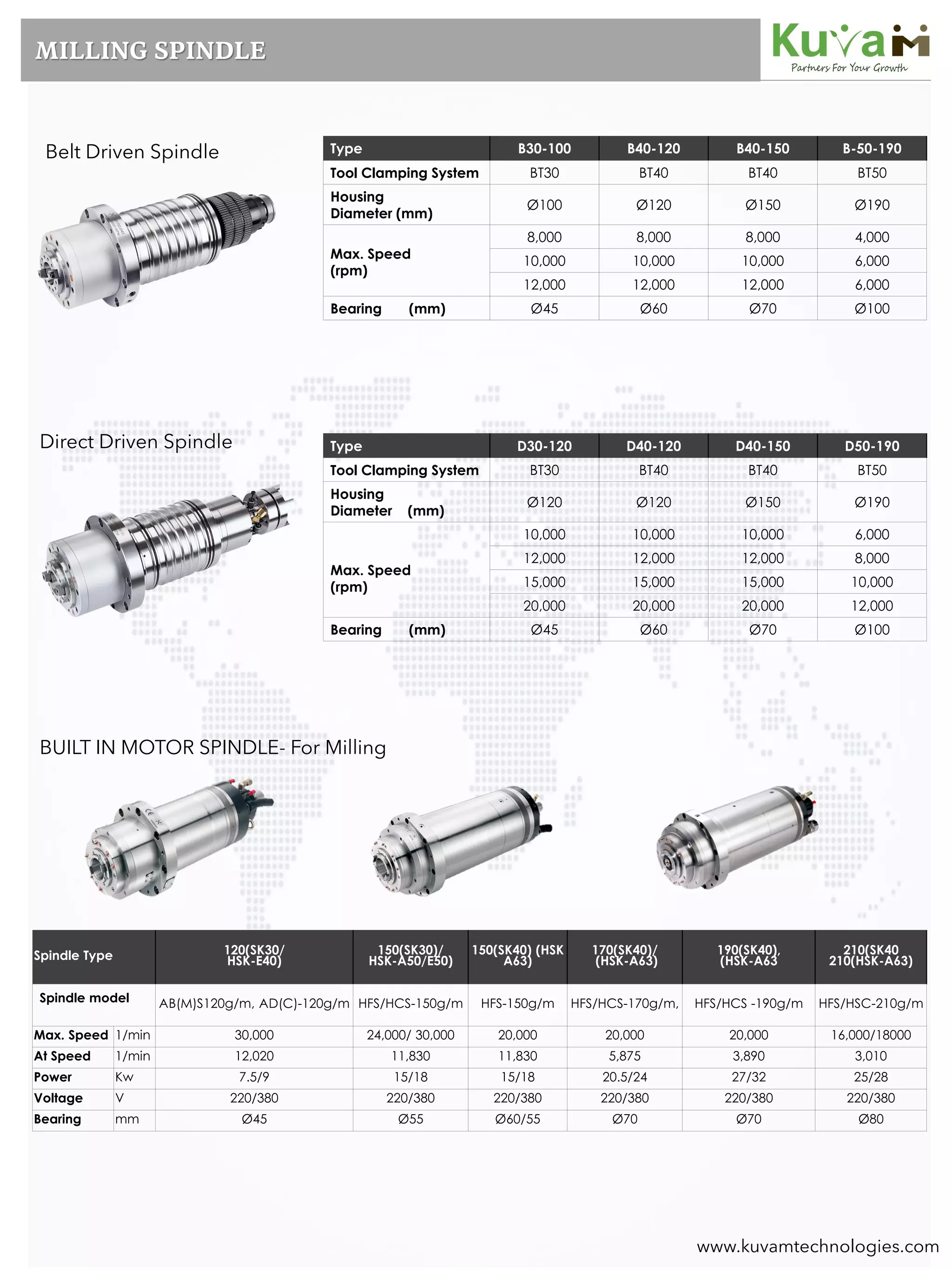 Benefits of Using Angle Heads for VMC|Kuvam Technologies | PDF