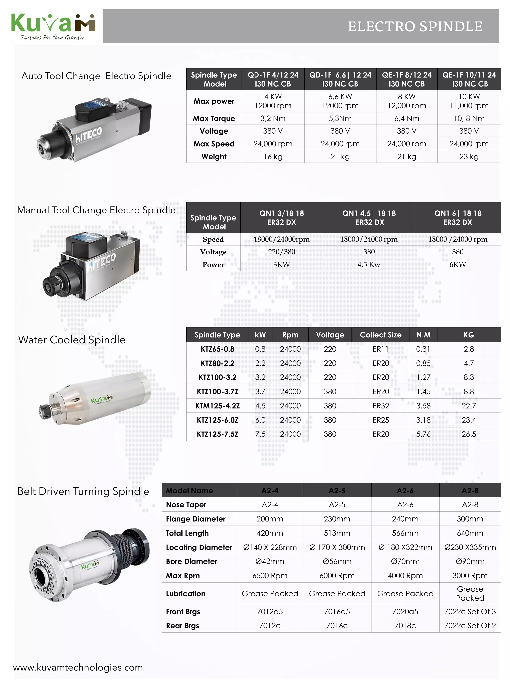 Benefits of Using Angle Heads for VMC|Kuvam Technologies | PDF
